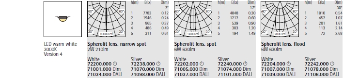 Optec for track | Light and Style | 라이트앤스타일