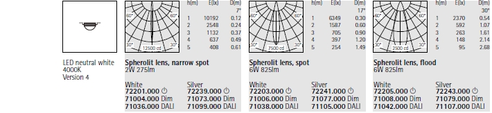 Optec for track | Light and Style | 라이트앤스타일