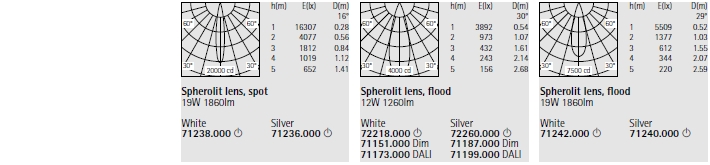 Optec for track | Light and Style | 라이트앤스타일