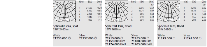 Optec for track | Light and Style | 라이트앤스타일