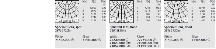 Optec for track | Light and Style | 라이트앤스타일