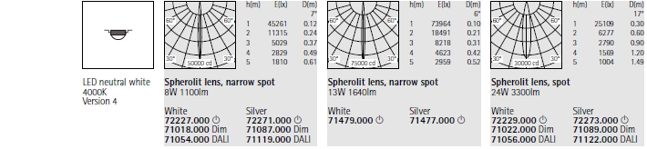 Optec for track | Light and Style | 라이트앤스타일