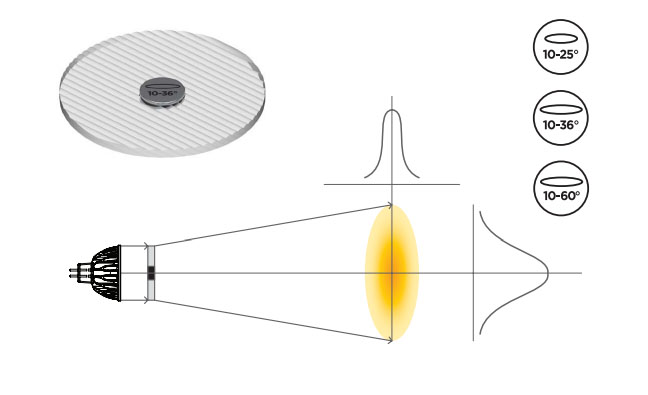 SORAA-LINEAR LENS | Light and Style | 라이트앤스타일