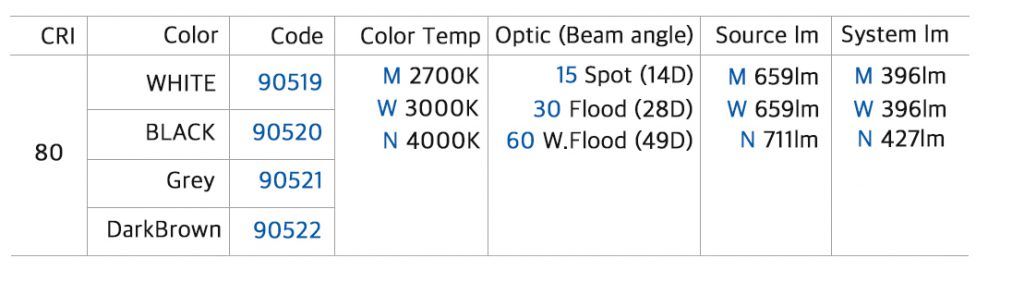 Periskop _6W | Light and Style | 라이트앤스타일